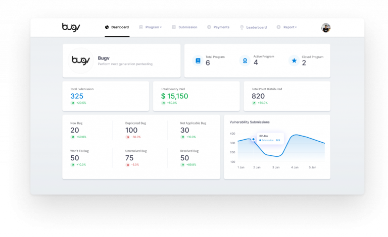 Bugv for business - Bugv | Start Bug bounty program Bugv